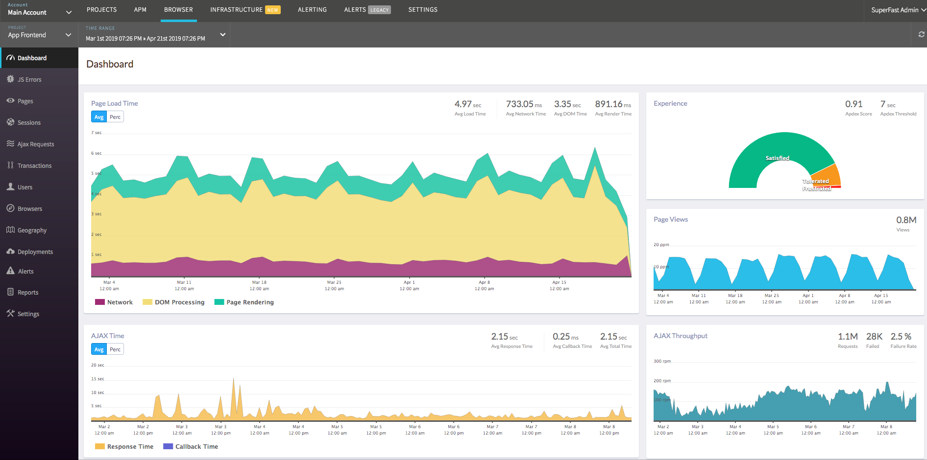 Atatus Browser Monitoring Real User Monitoring Atatus Documentation